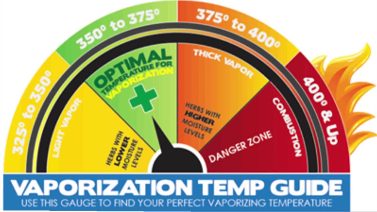 Group73 REP Vape Pen - YouTube