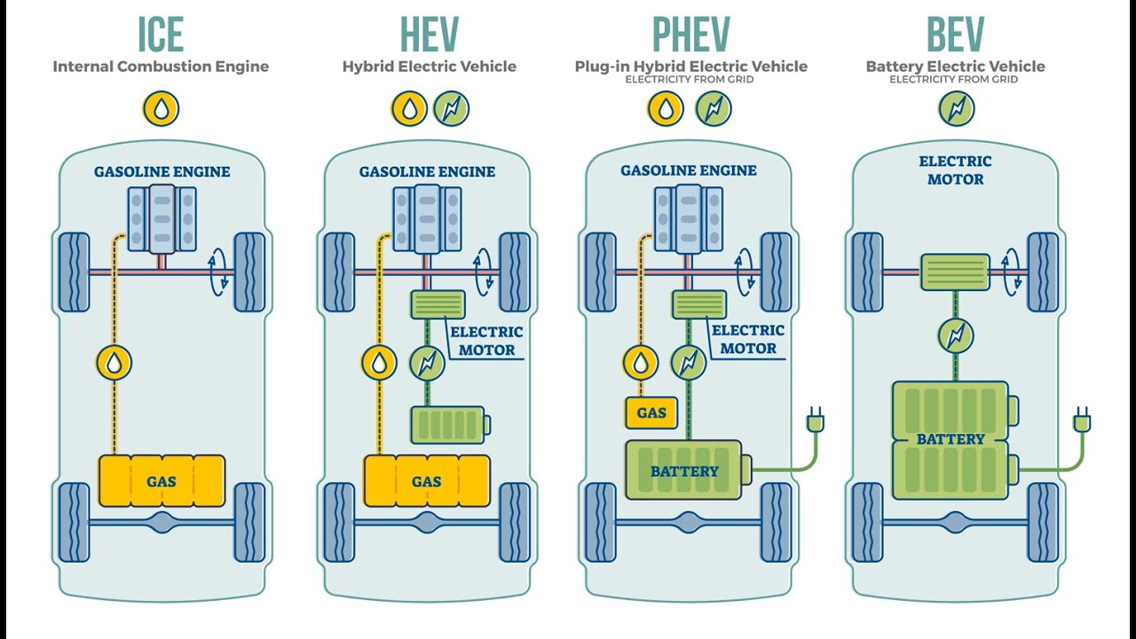 ICE/BEV/HEV Vibration Environments - YouTube