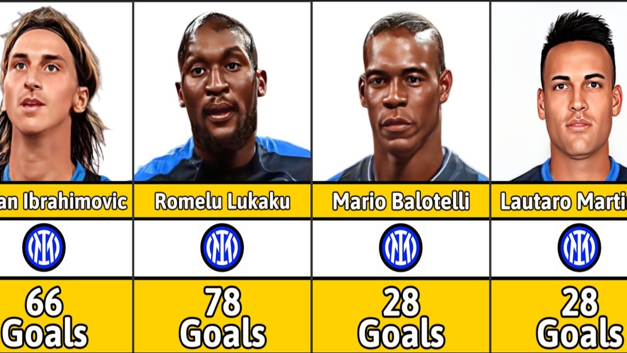 Inter Milan All Time Best Scorers In History - YouTube