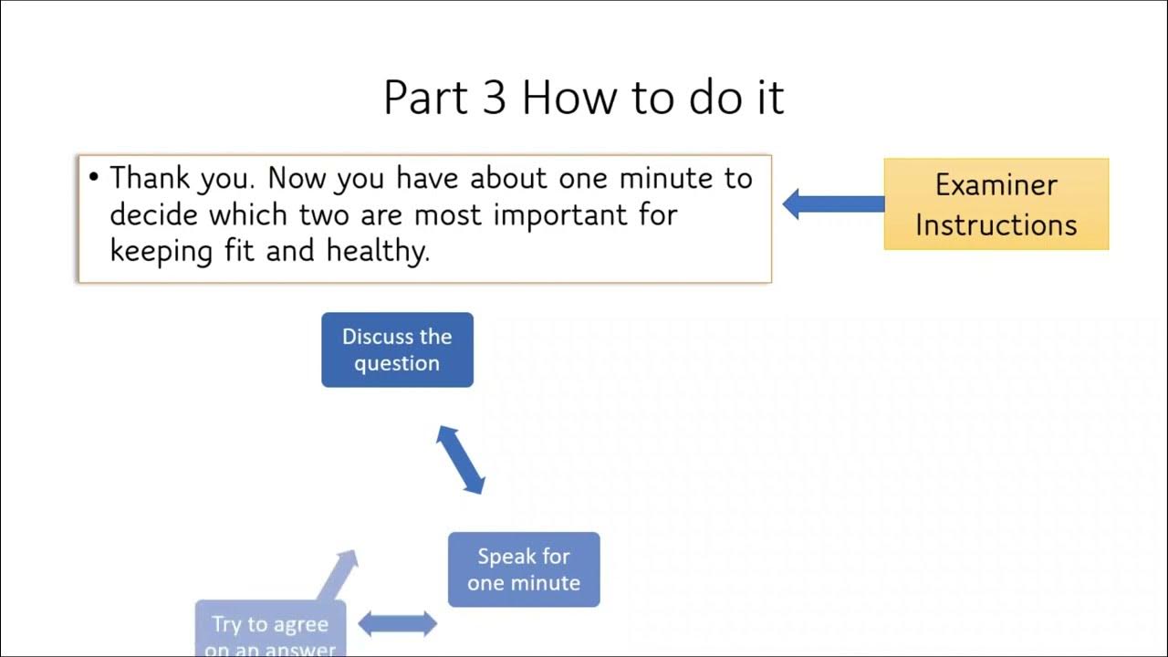 Cambridge B2 First: How to do the Part 3 Speaking - YouTube
