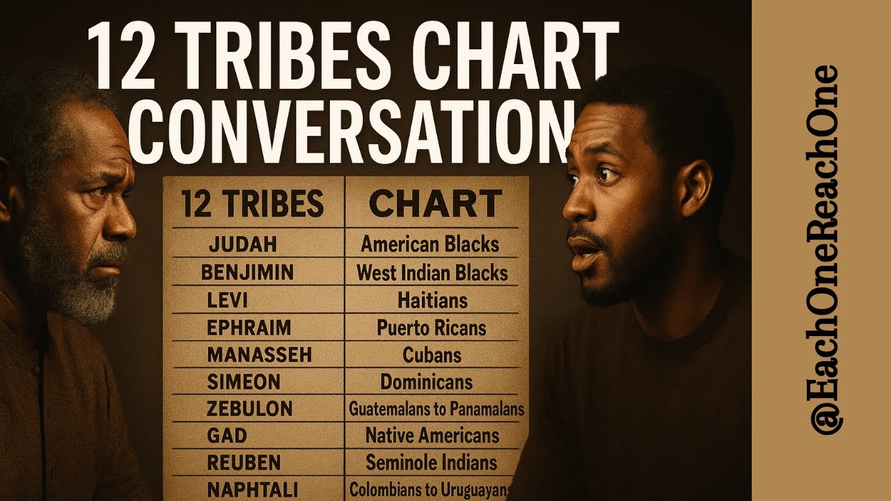 How the 12 Tribes Chart Robs TMH of His Praise, Honor, and Glory - YouTube