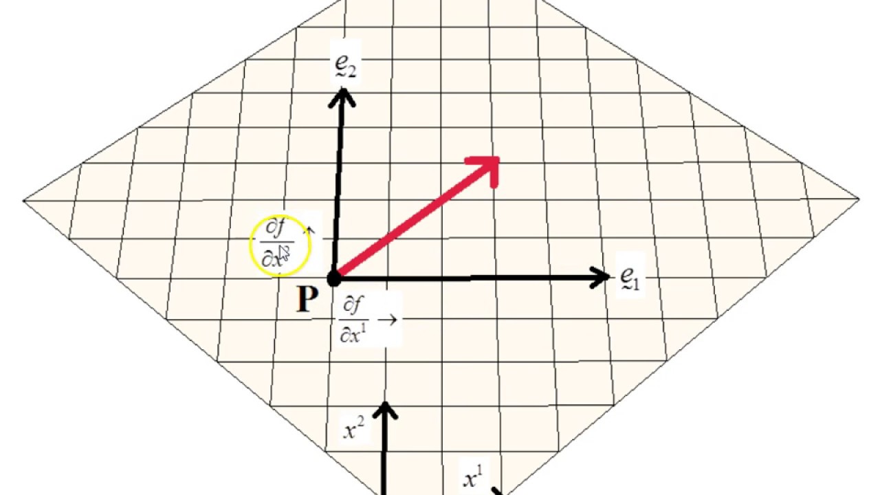 Vectors as directional derivatives - YouTube