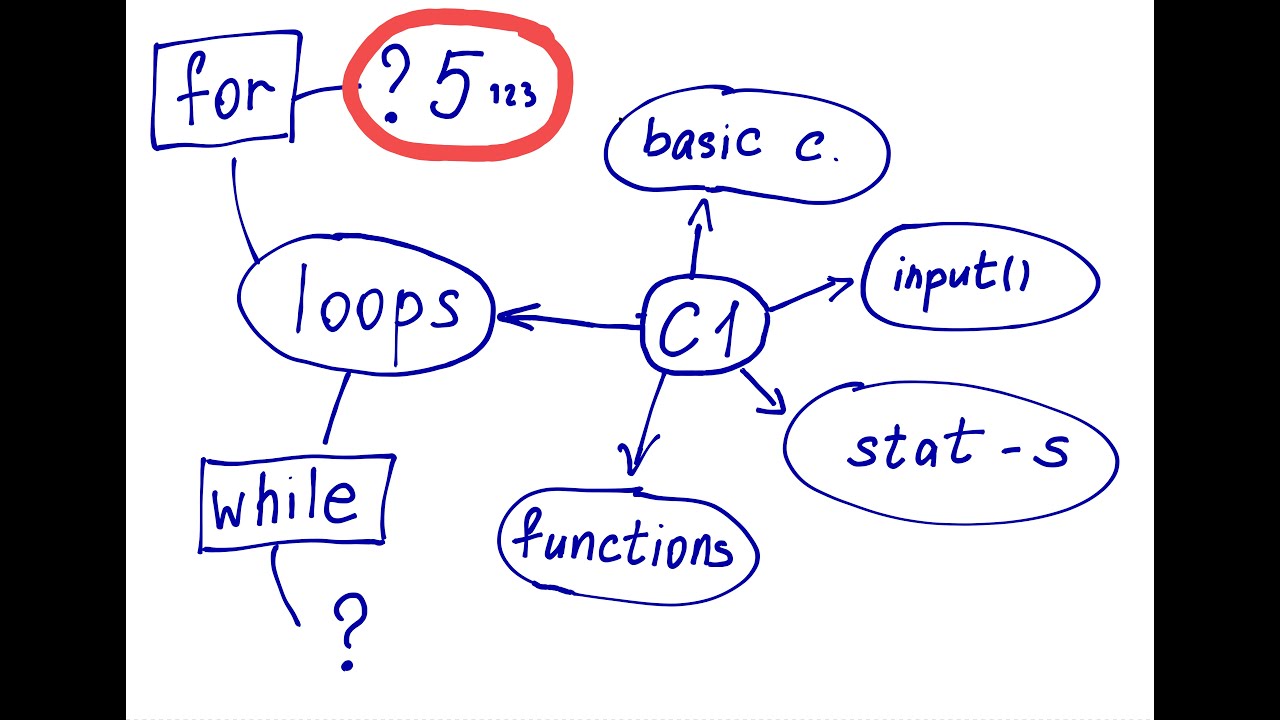 Counting Elements In A List Using A For Loop In Python Example counting-elements-in-a-list-using-a-for-loop-in-python-example