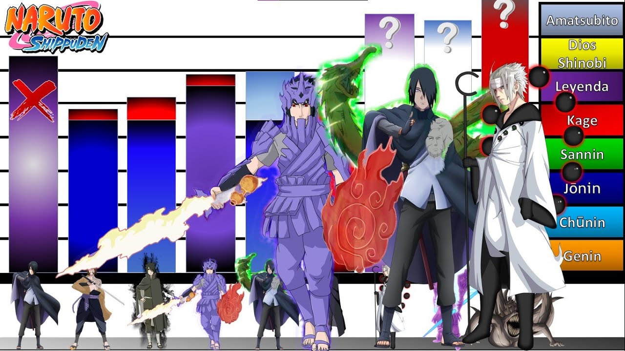 Explicación: Niveles de poder de Sasuke SIN RINNEGAN🔵| Naruto Shippuden ...