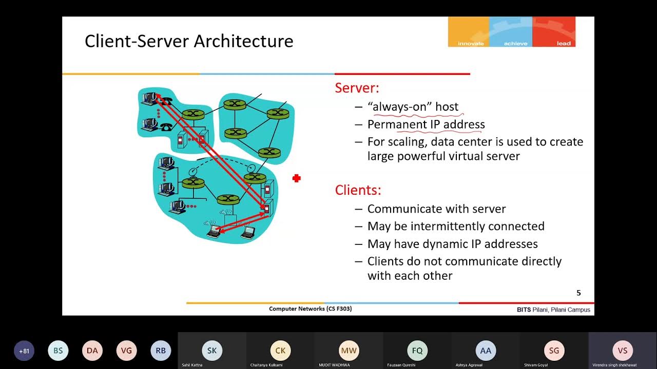 COMPUTER NETWORK || LECTURE 4 || 28-01-21 - YouTube