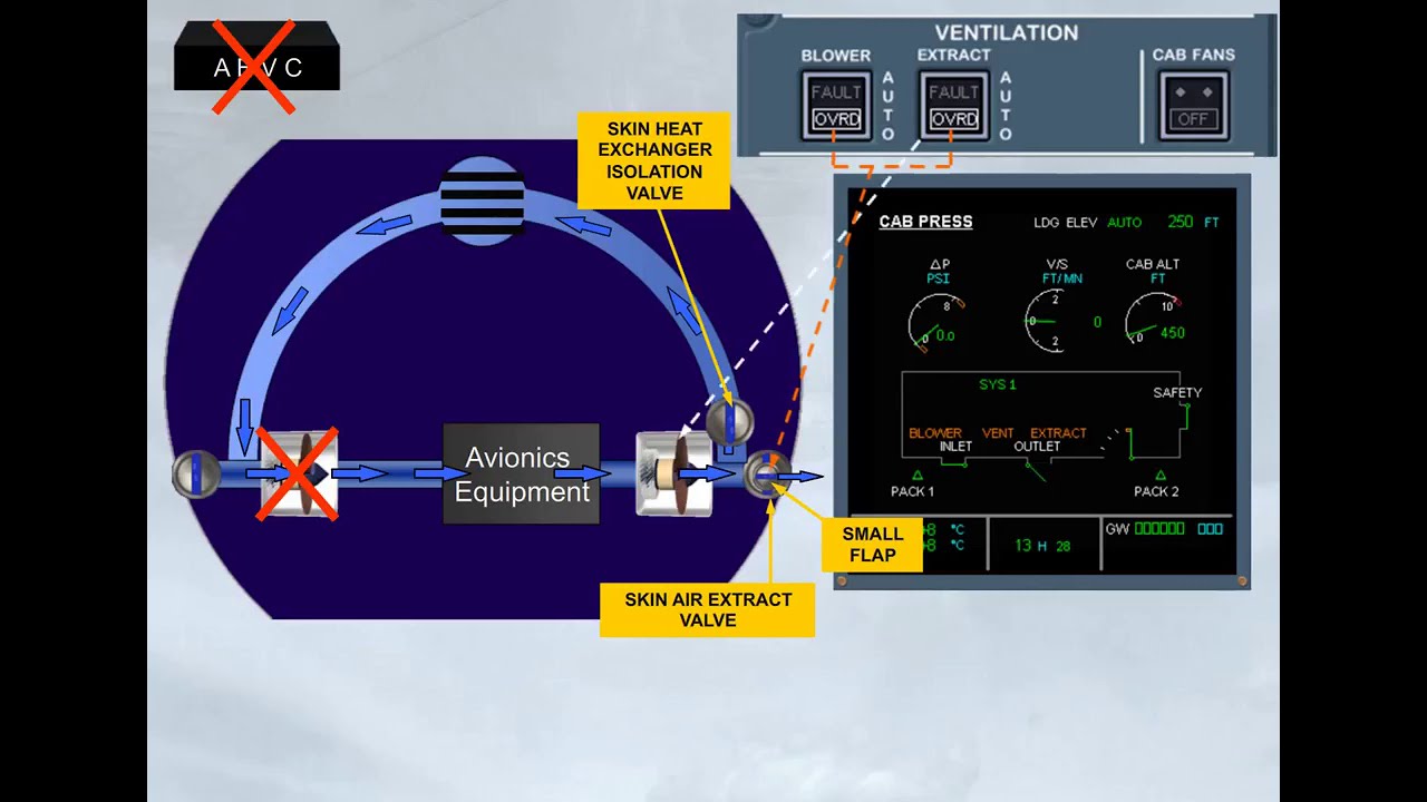 Airbus A320 Cbt #040 Ventilation System Presentation 40 - YouTube