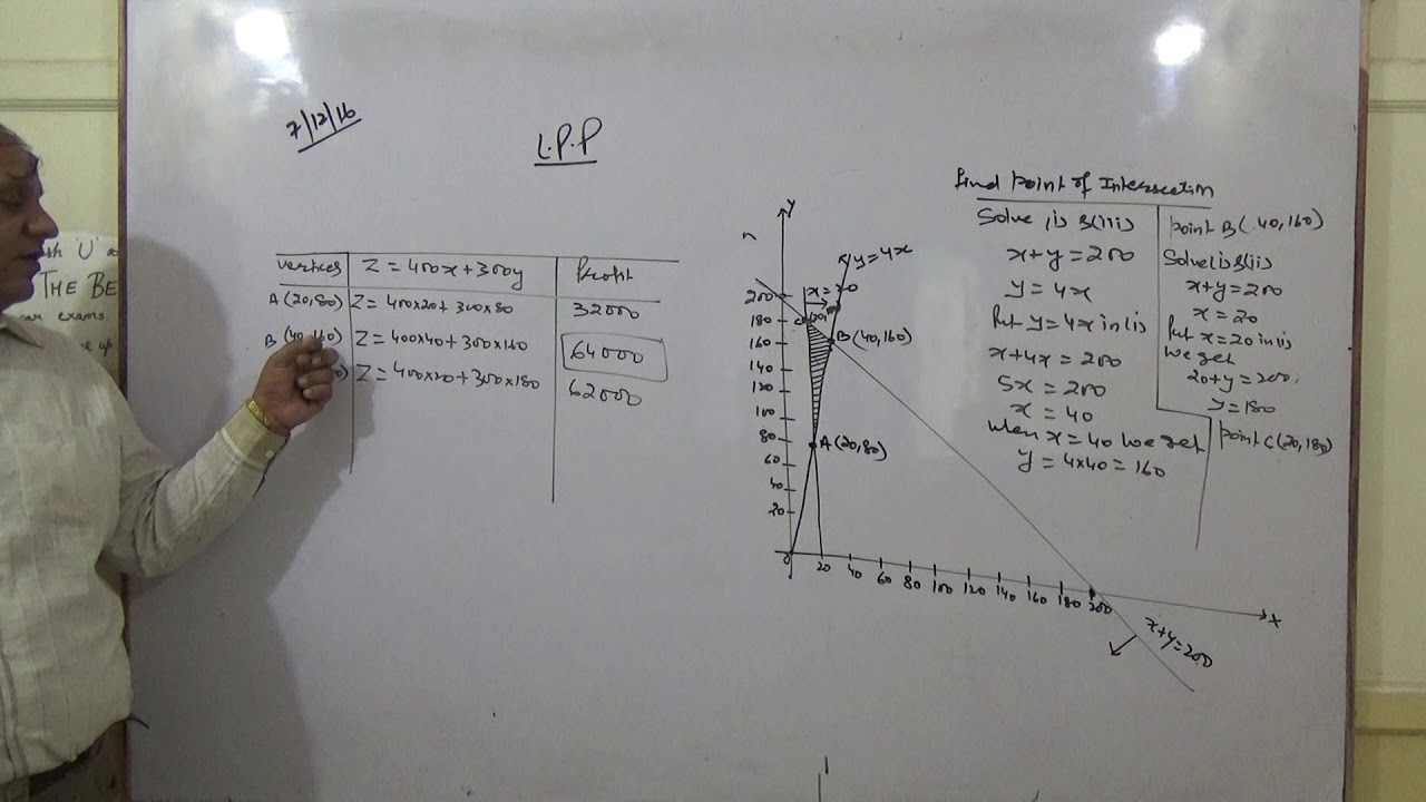 Lpp Class Xii Part 5 Youtube