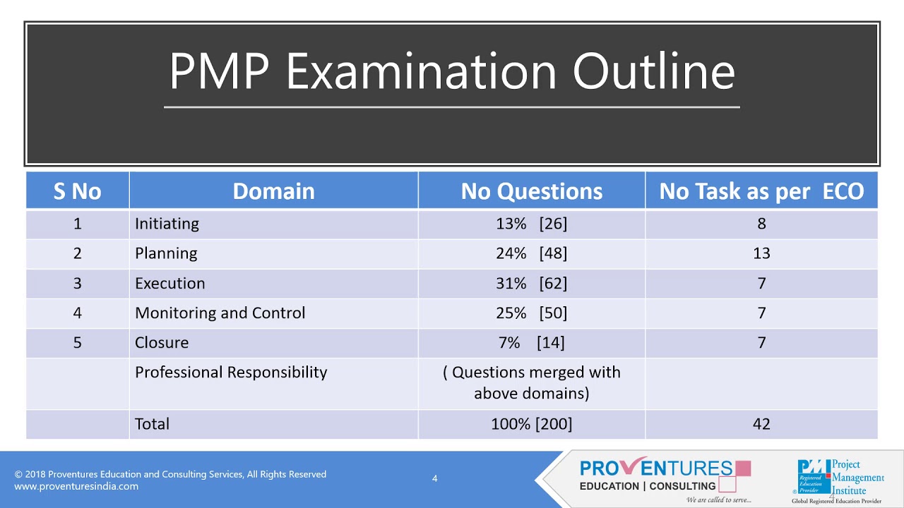 Journey of PMP Certification - How to pass the exam in the first ...