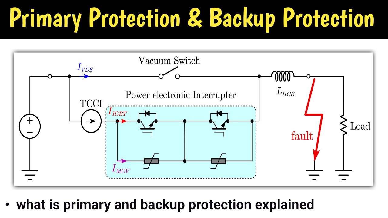 primary protection and backup protection | in hindi | in power system ...