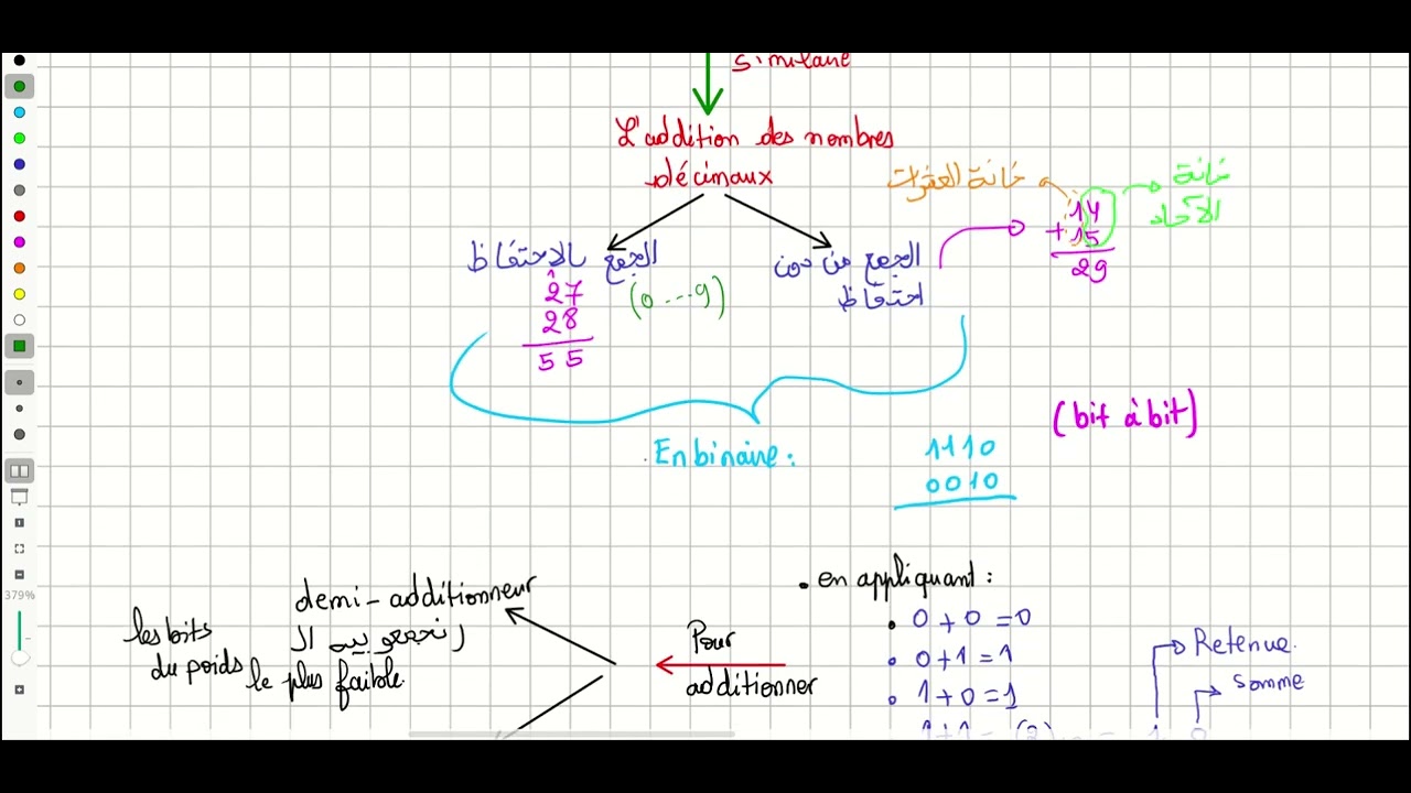 Comment fonctionne un additionneur ? - YouTube
