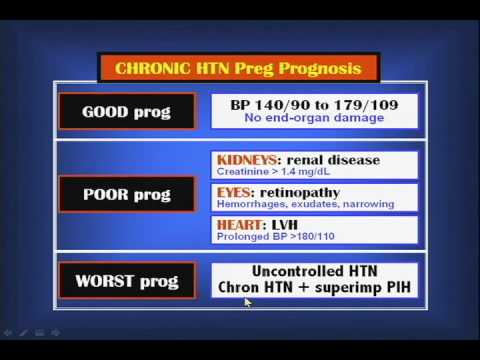 OB_Ch09-F-Chronic HTN with or without Superimposed Preeclampsia.flv ...
