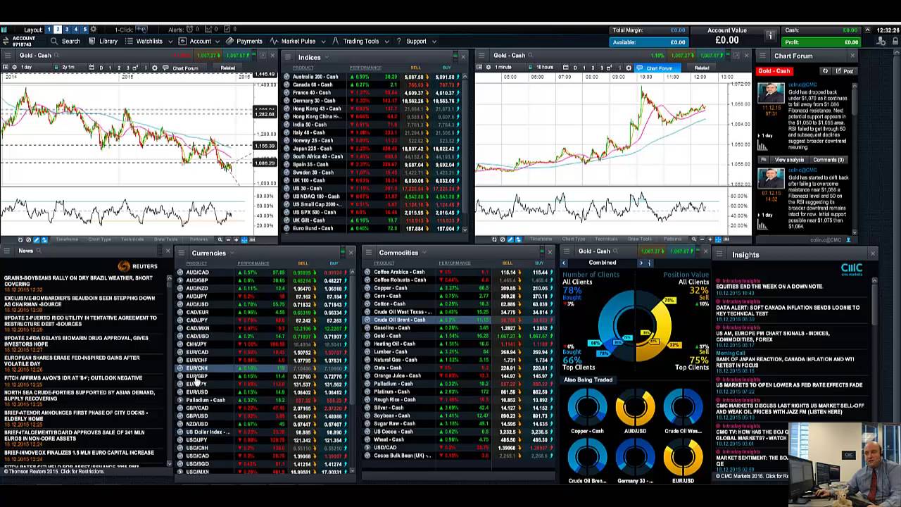 Weekly Trading Outlook Dec 21: 2016 Trading Preview for Indices ...