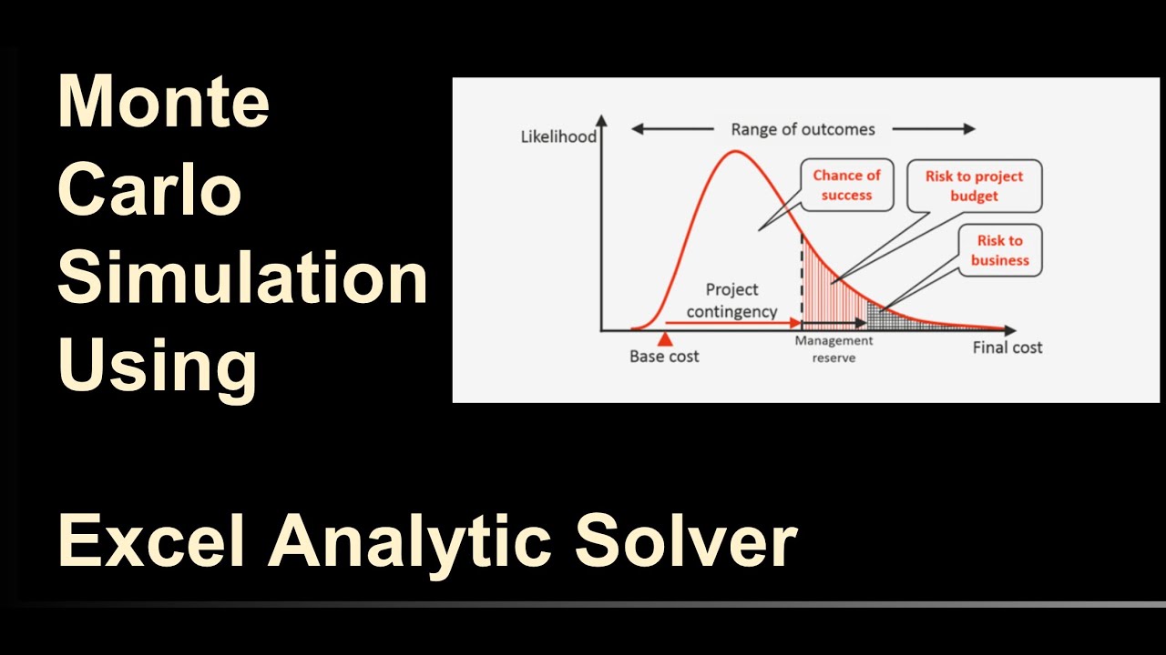Monte Carlo Simulation In Excel Analytic Solver Tutorial Youtube
