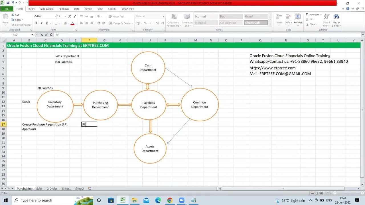 Oracle Fusion Financials Training | P2P & O2C Cycles | 3rd Session - YouTube