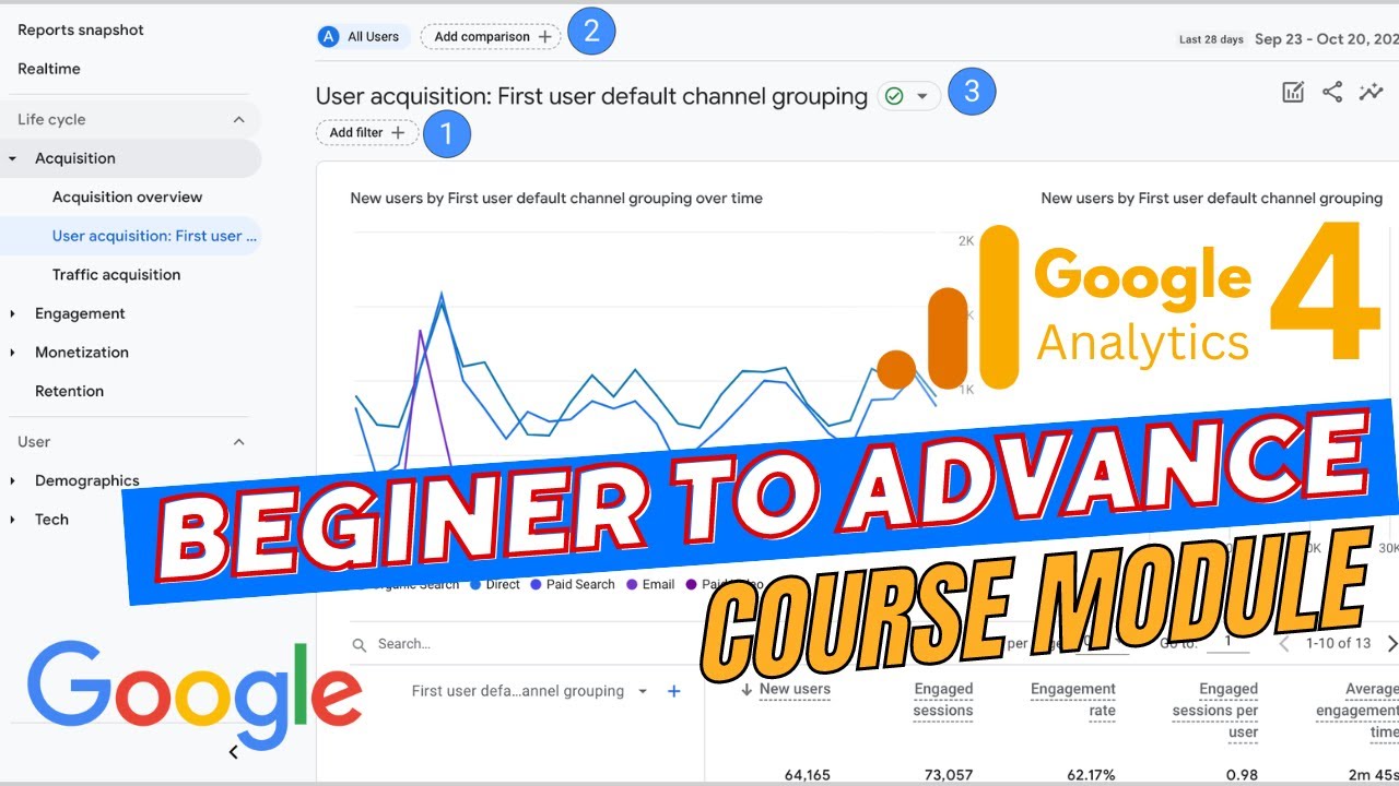Google Analytics GA-4 Beginner to Advance Full Course #googleanalytics4 | google analytics 4 ...