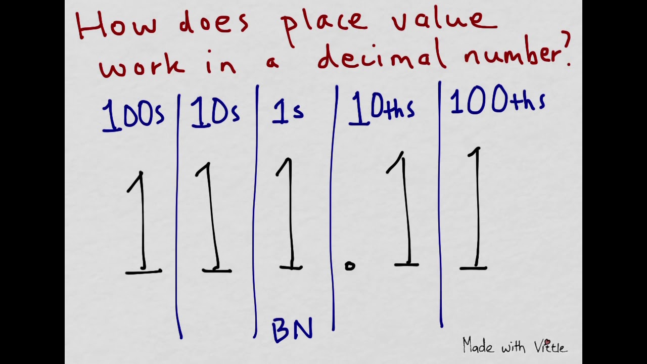 How does place value work in a decimal number? Part 2 (Stage 6/Level 3 ...