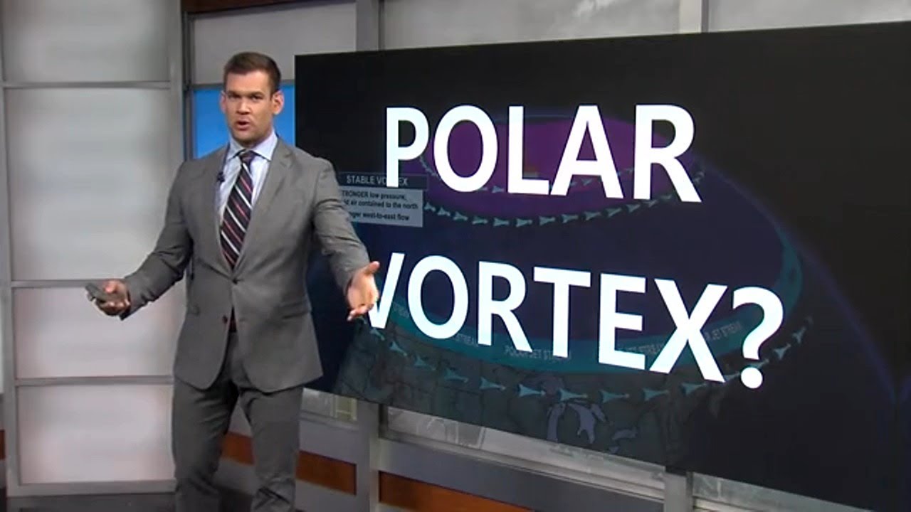 What is The Polar Vortex - YouTube