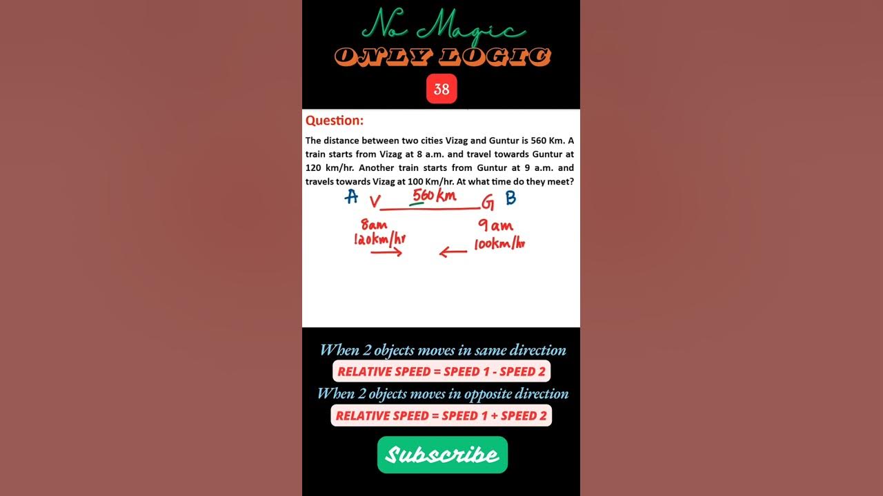 Relative Speed problem : Most repeated problem in Govt exams - YouTube
