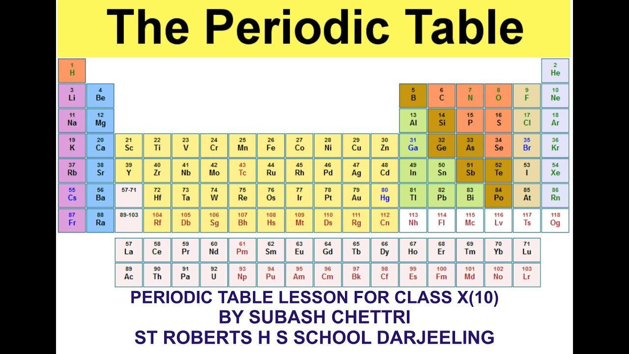 PERIODIC TABLE LESSON FOR CLASSX(10) BY SUBASH CHETTRI ST ROBERTS H S ...