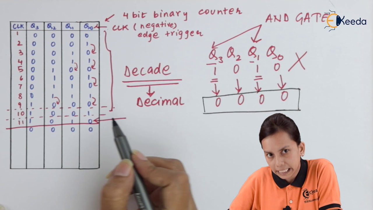 Decade Counter MOD 10 and its Working - Electronic Counters ...