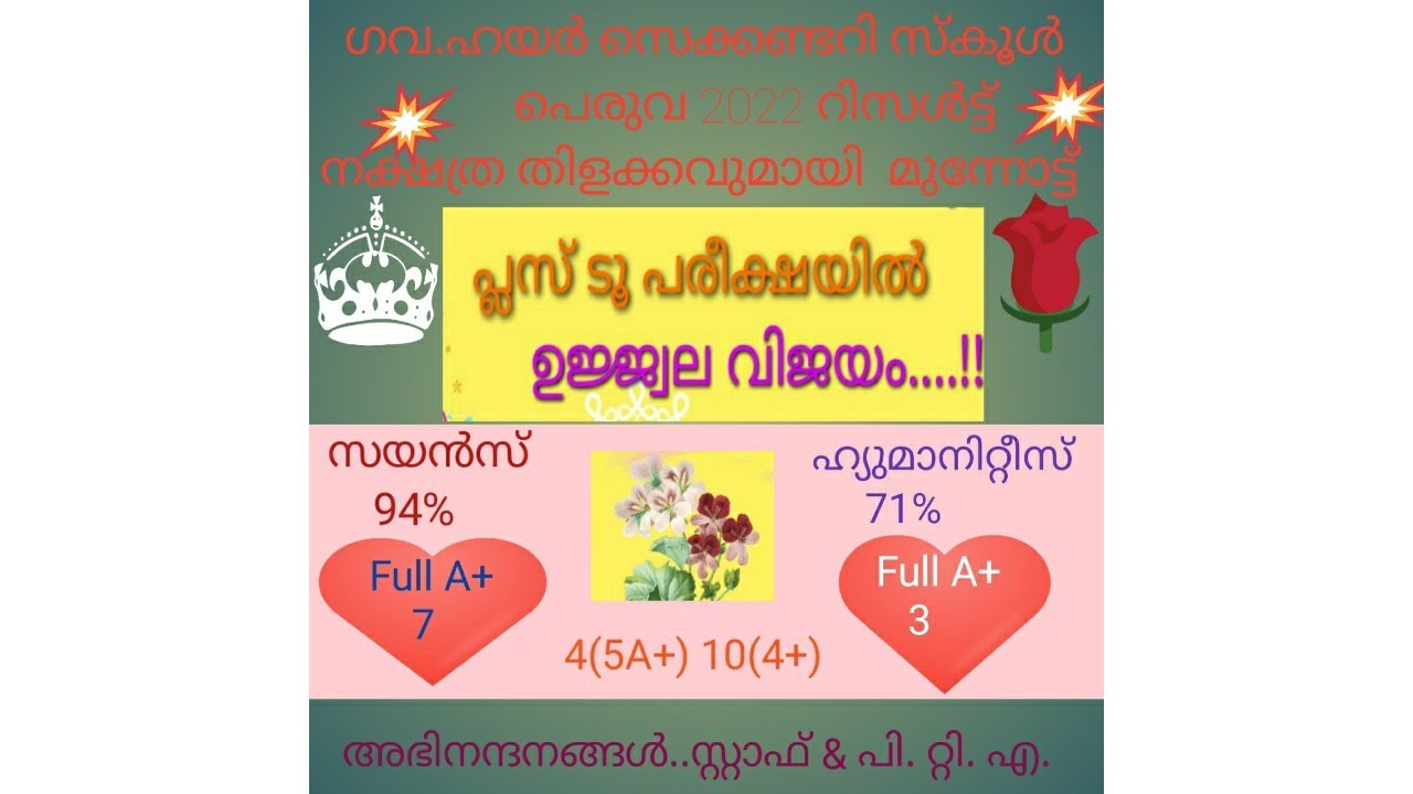 plus Two Toppers 2022 - YouTube