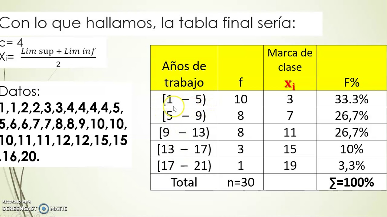 Ejemplo De Tabla De Frecuencia Para Datos Agrupados Ejemplo Sencillo