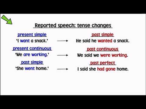 Reported speech tense changes- Simple explanation - YouTube
