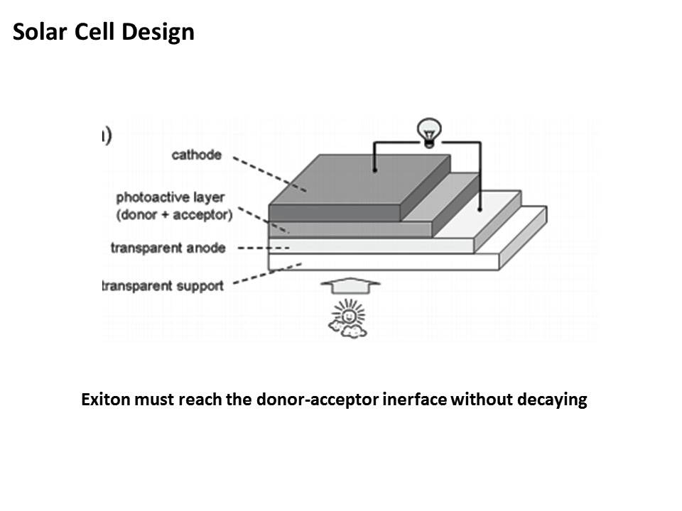 Polymer Solar Cells Overview - YouTube