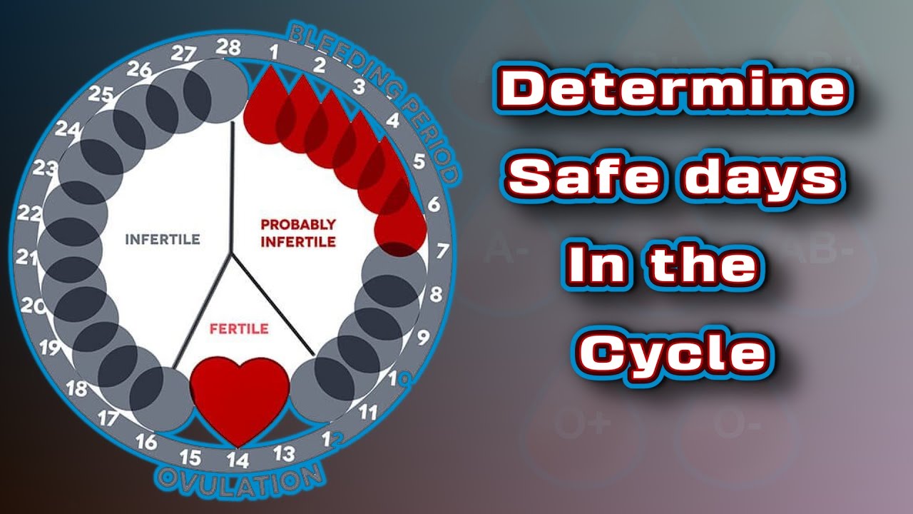How to determine safe days in a menstrual cycle - YouTube