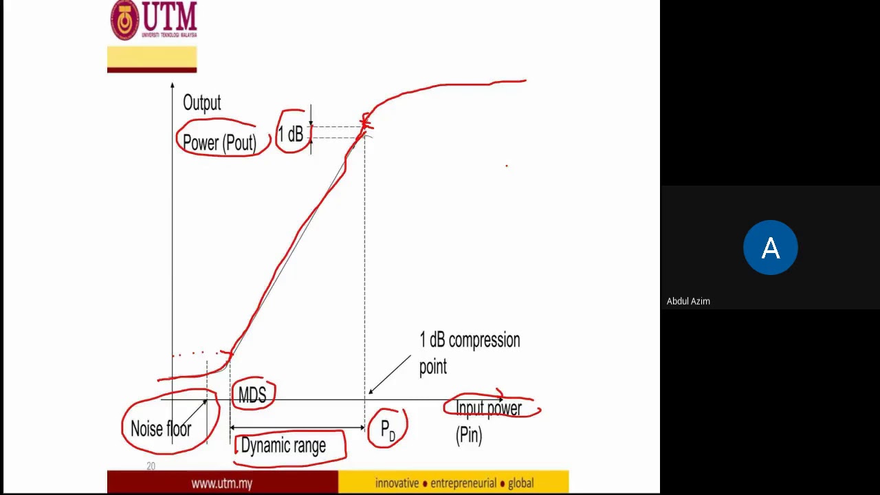 Introduction to RF Microwave Circuit Design Class 2 Week 2 - YouTube