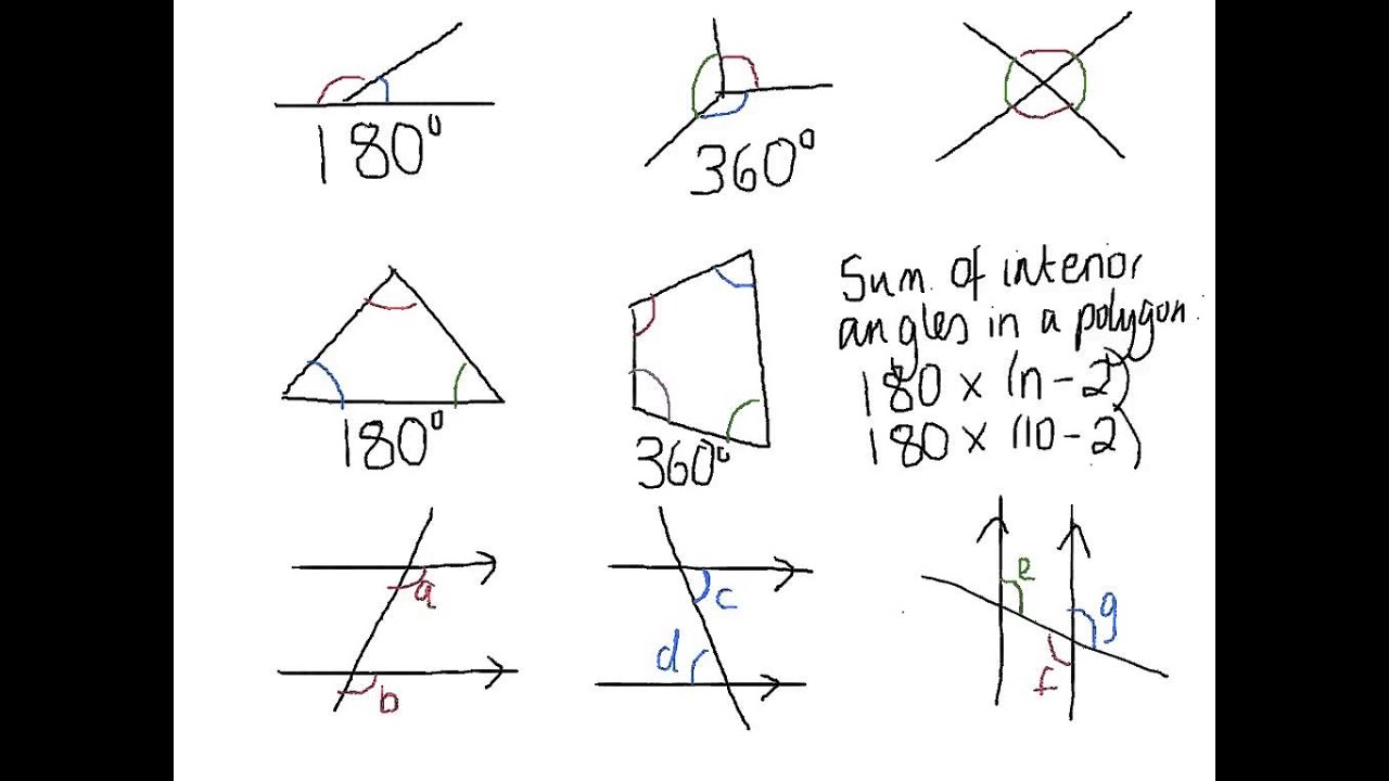 Summary of angles rules - YouTube