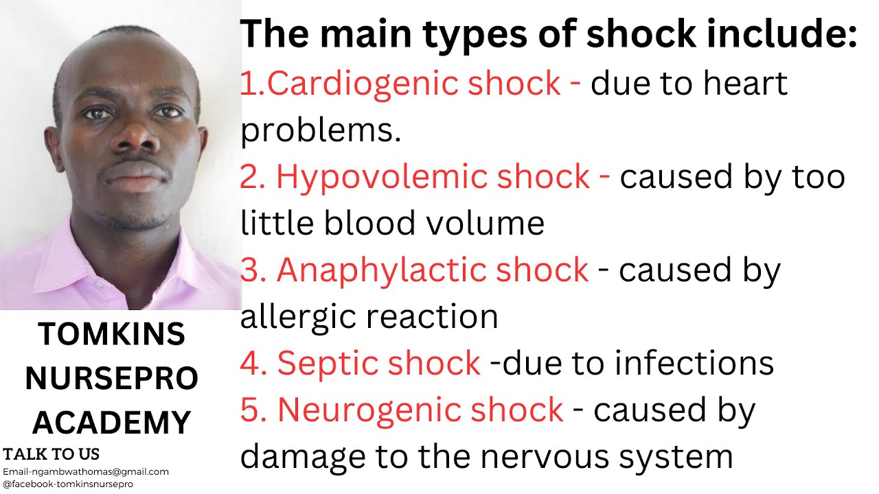 SHOCK:SIGNS & SYMPTOMS,STAGES AND TYPES - YouTube