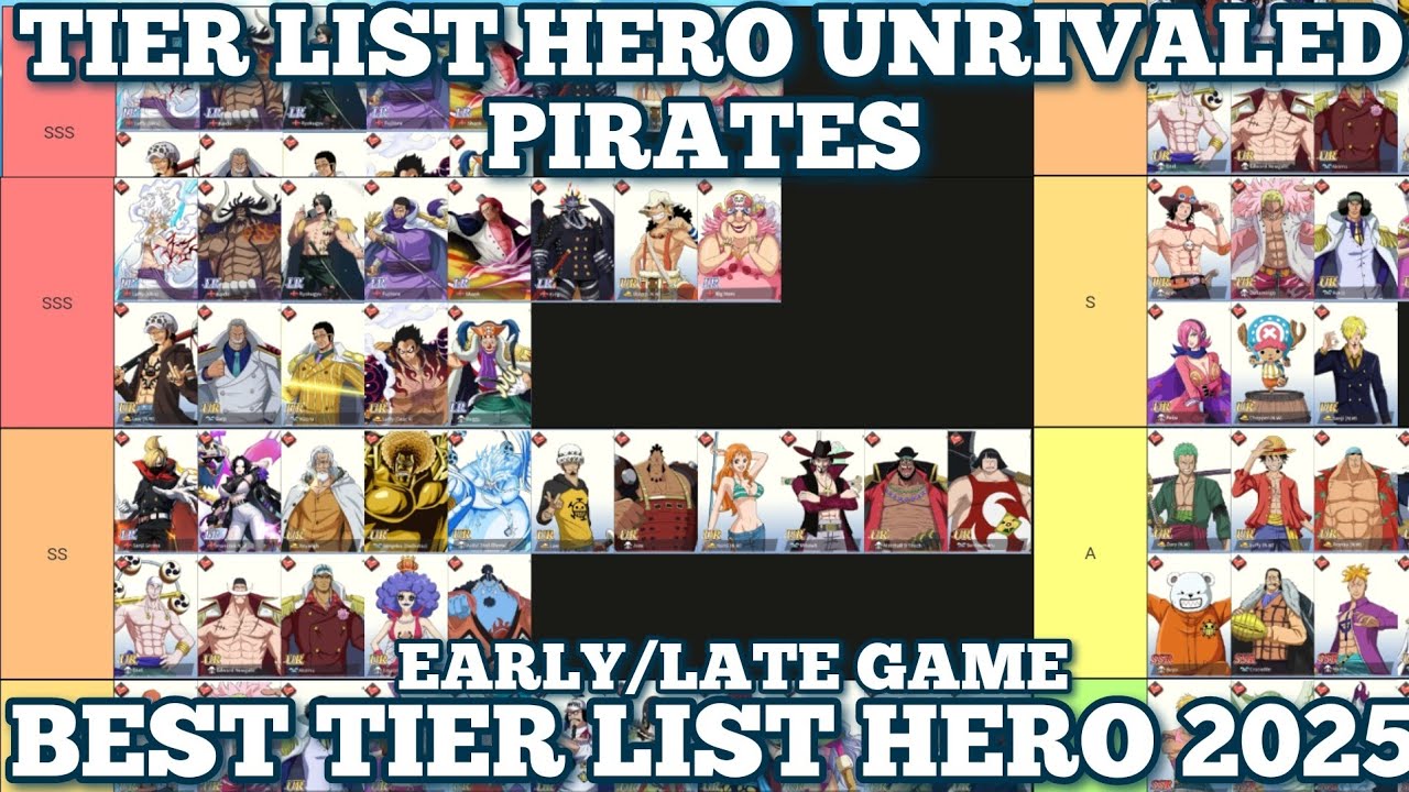Tier List Hero Unrivaled Pirates 2025 ! Tips Terbaru Unrivaled Pirates ...