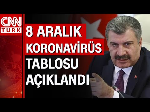 8 Aralık koronavirüs tablosu ve vaka sayısı Sağlık Bakanlığı tarafından açıklandı! İşte detaylar...