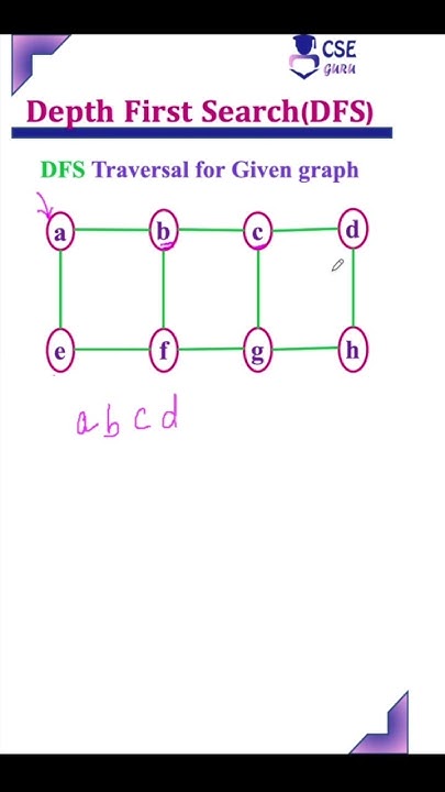 DFS Traversal for given graph #dfstraversal #dfssearch #dfs #cseguru #shorts #short # ...