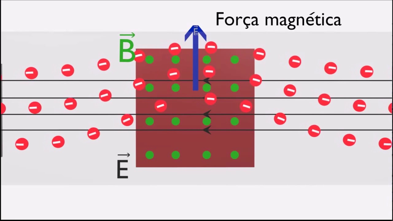 EFECTO HALL - YouTube