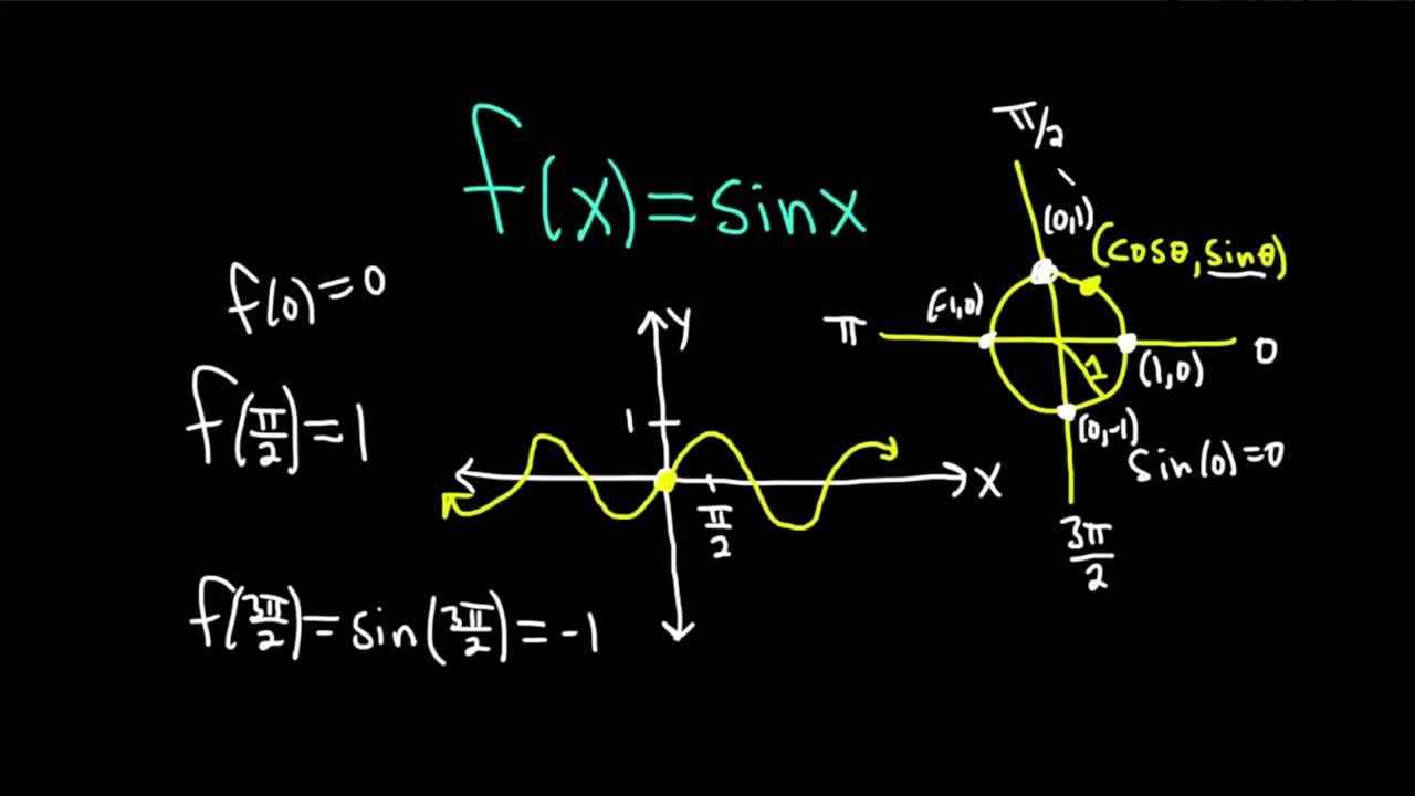 The Sine Function F x Sin x YouTube the-sine-function-f-x-sin-x-youtube