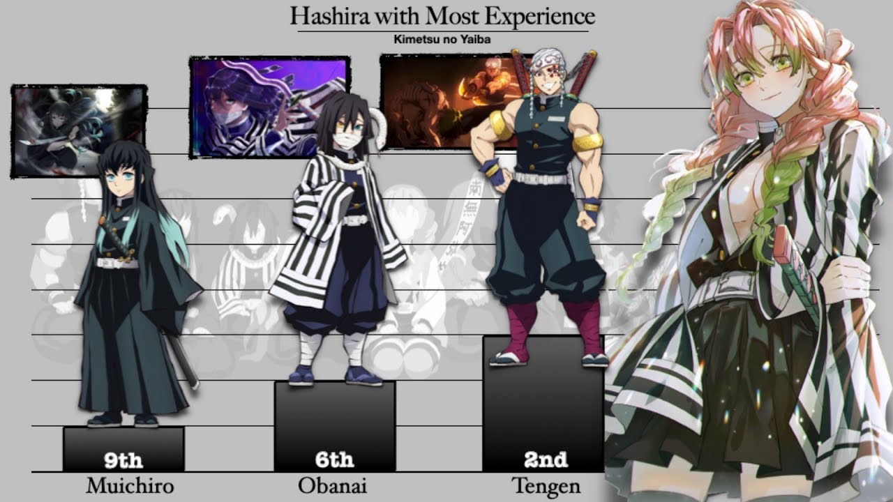 Hashira with the MOST Experience - YouTube