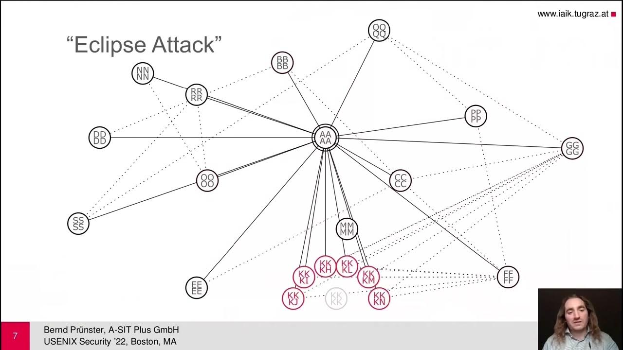 USENIX Security '22 - Total Eclipse of the Heart – Disrupting the InterPlanetary File System ...