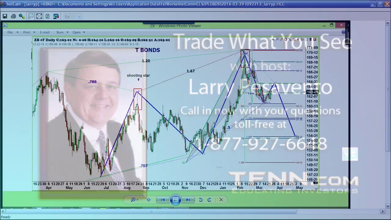March 29th Trade What You See with Larry Pesavento on TFNN - 2016 - YouTube