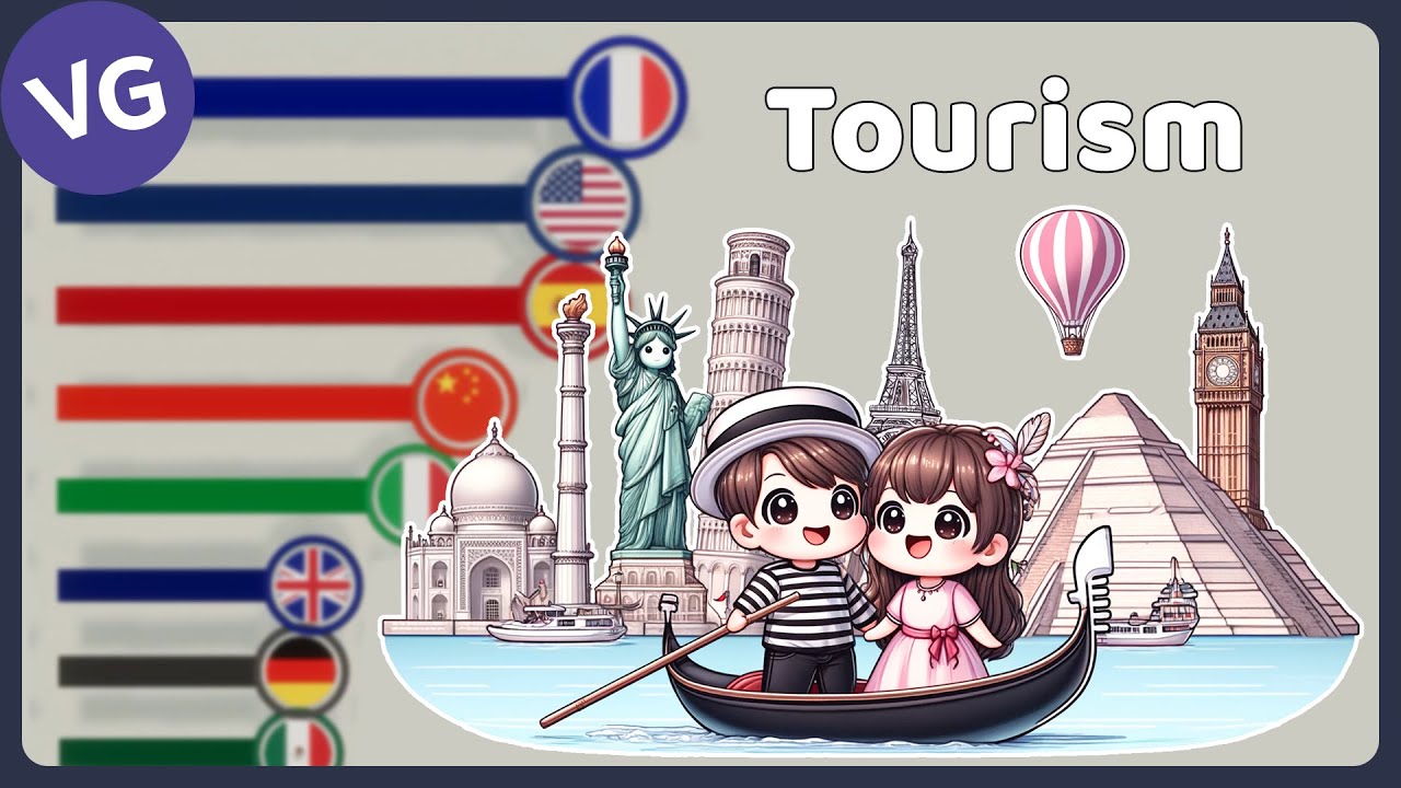 The Countries with the Most International Tourists in the World - YouTube