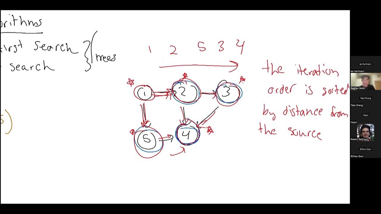 ECE 36800: Graph search algorithms: BFS, DFS - YouTube