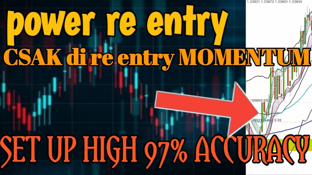 MATERI EXCLUSIVE, SET UP KILLER BBMA, BBMA OMA ALLY MULTI TIME FRAME ...