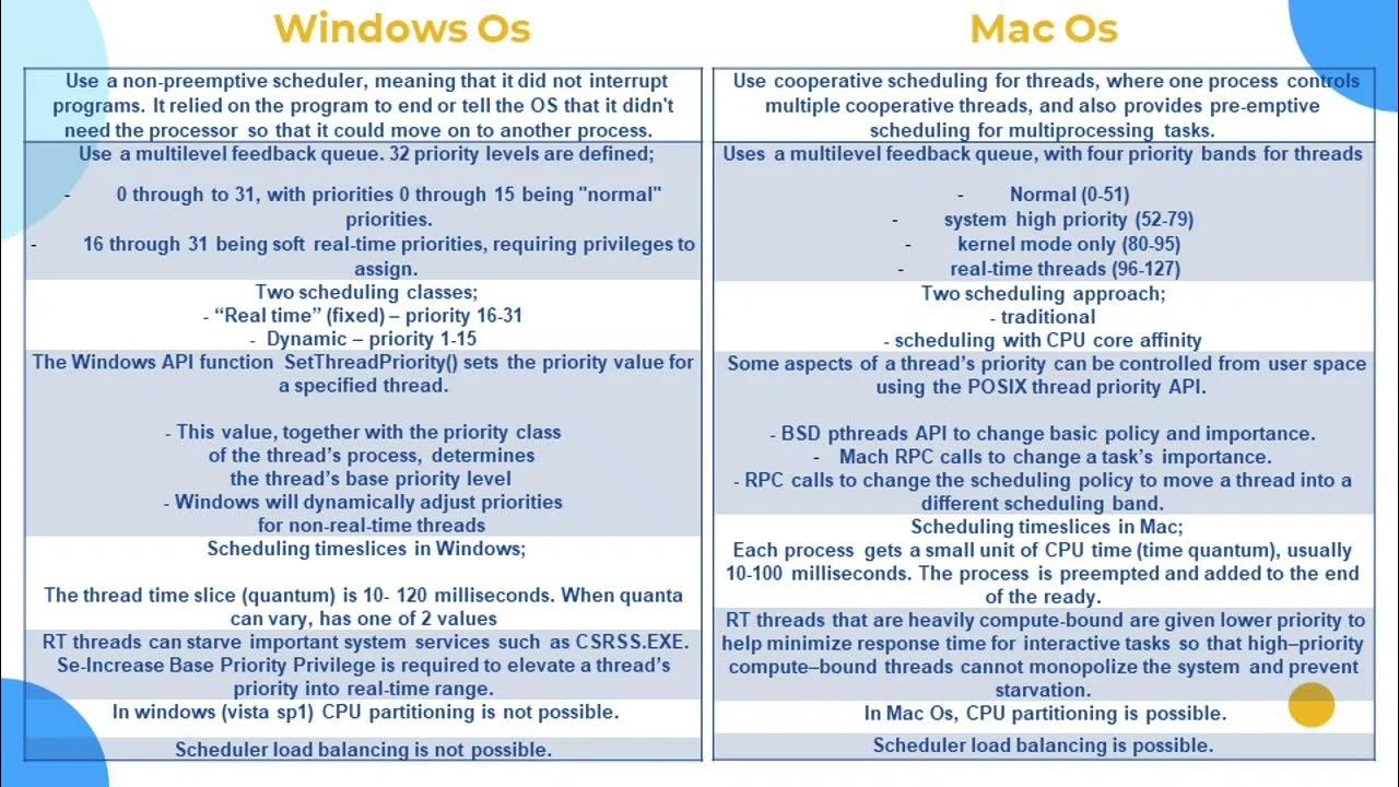Comparison between Mac os and Windows os - YouTube