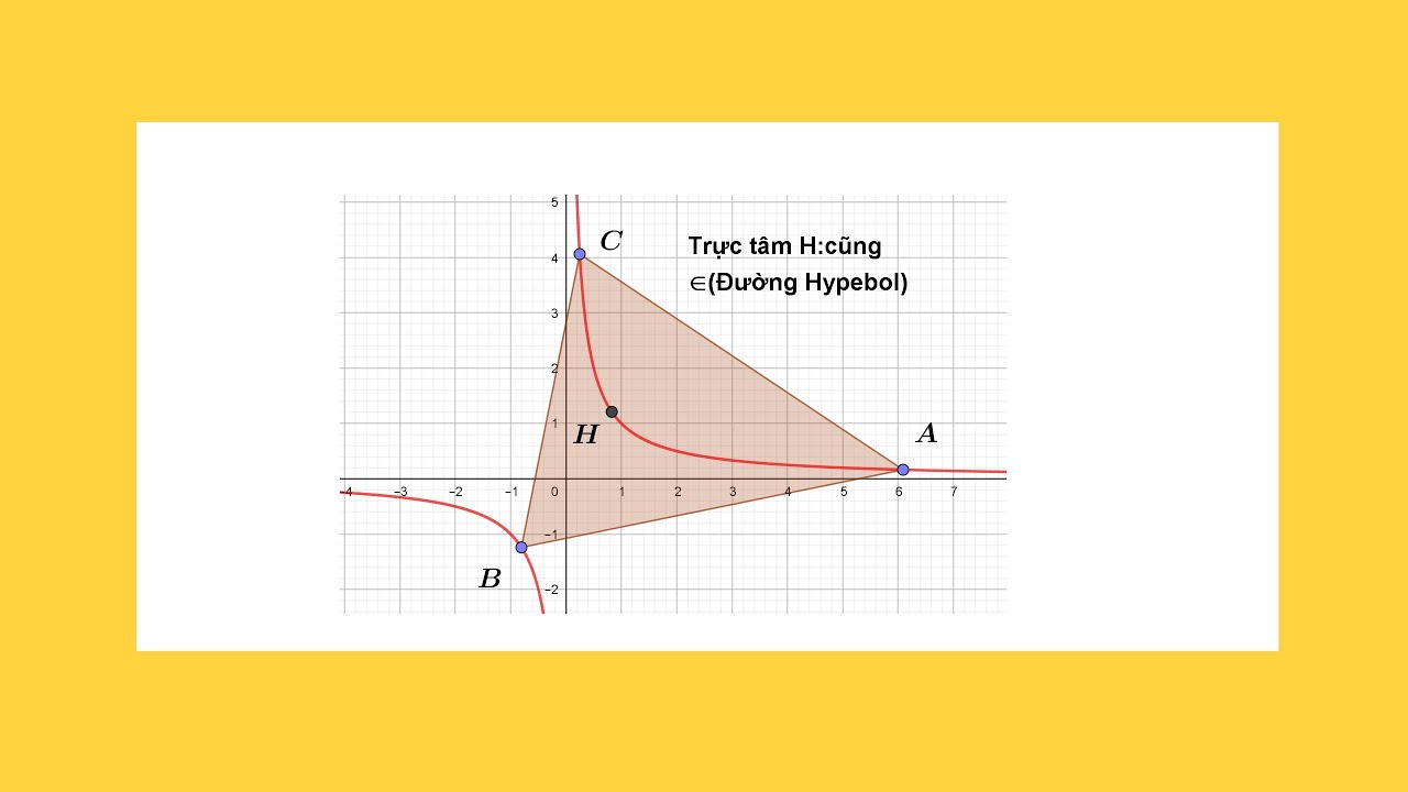 Mô tả hình học động một tính chất của đường Hypebol. #GeoGebra - YouTube
