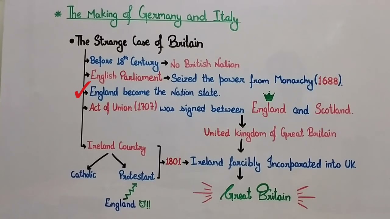 Class-10|History| Ch-1(The Rise of Nationalism In Europe)[Part 9 ...