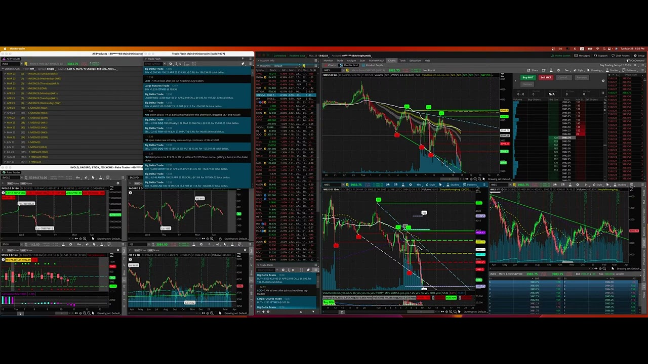 Market Levels, Market bounced right at the support level - YouTube
