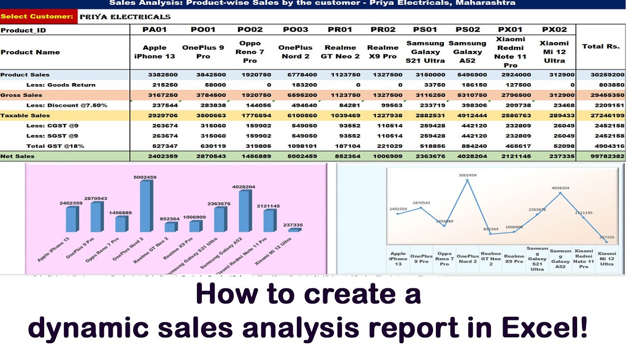 Customer-wise Product Sales Analysis with Dynamic Charts in Excel ...