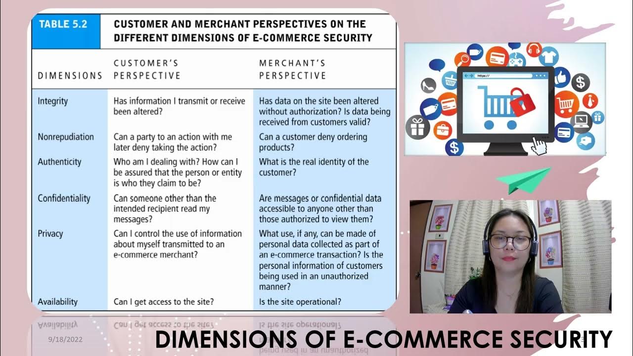 What is E-COMMERCE SECURITY ENVIRONMENT? - YouTube