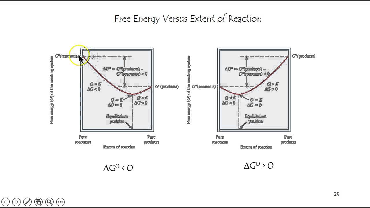 12.18 free energy versus extent of reaction - YouTube